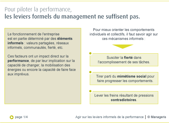 Agir Sur Les Leviers Informels De La Performance Synthèse Manageris