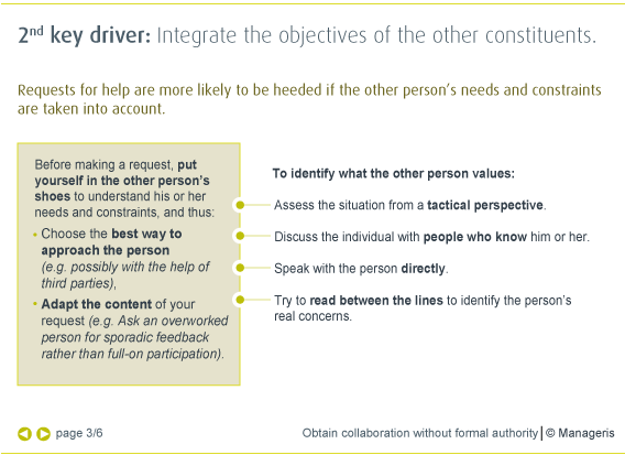 The keys to lateral leadership - Manageris synopses