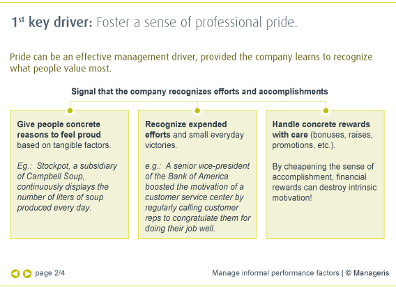 Manage informal performance factors - Manageris synopses