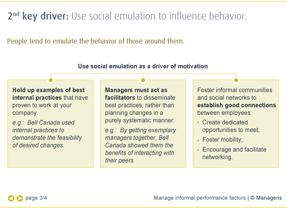 Manage informal performance factors - Manageris synopses