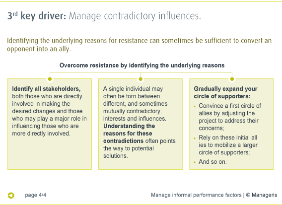 Manage informal performance factors - Manageris synopses