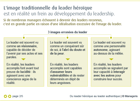 Du leader héroïque au leader authentique - Synthèse Manageris