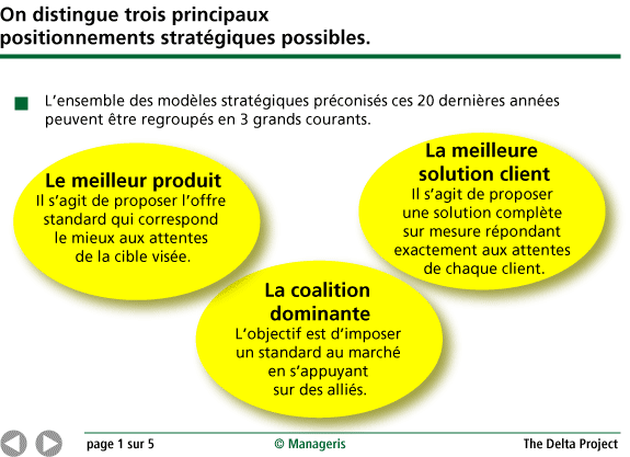 Clarifier son positionnement stratégique - Synthèse Manageris