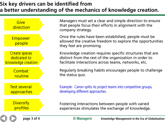 Managing knowledge in the era of globalization - Manageris synopses