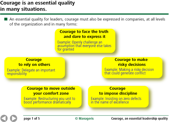 Courage, an essential leadership quality - Manageris synopses