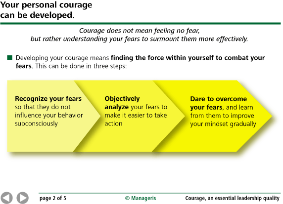 Courage, an essential leadership quality - Manageris synopses