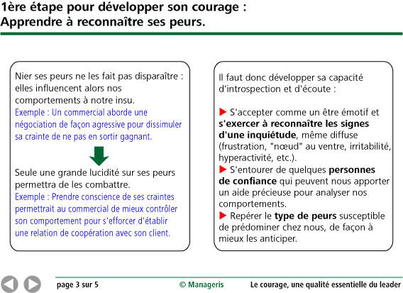 Le courage, une qualité essentielle du leader - Synthèse Manageris