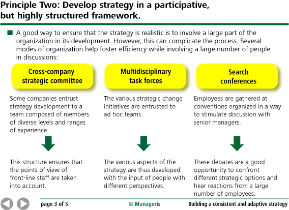 Building a consistent and adaptive strategy - Synthèse Manageris