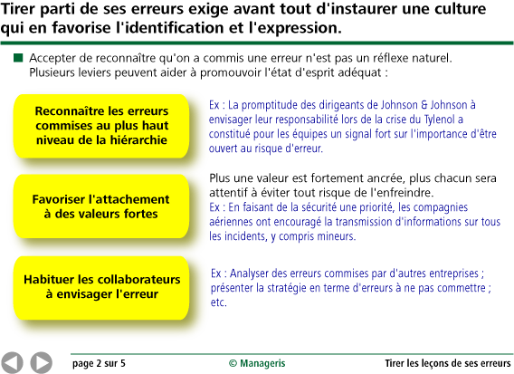 Tirer les leçons de ses erreurs - Synthèse Manageris