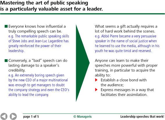 Leadership speeches that work - Manageris synopses