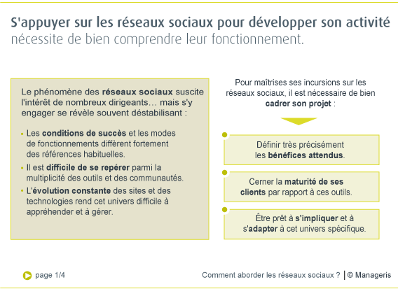 Comment aborder les réseaux sociaux ? - Synthèse Manageris