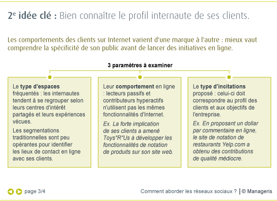 Comment aborder les réseaux sociaux ? - Synthèse Manageris